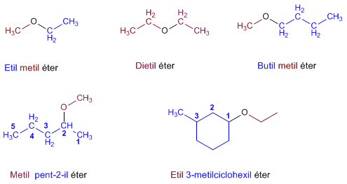 Química Saber 11º: ETERES Y ESTERES