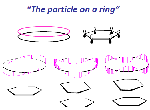 What Is the Difference Between a Compound and a Molecule?
