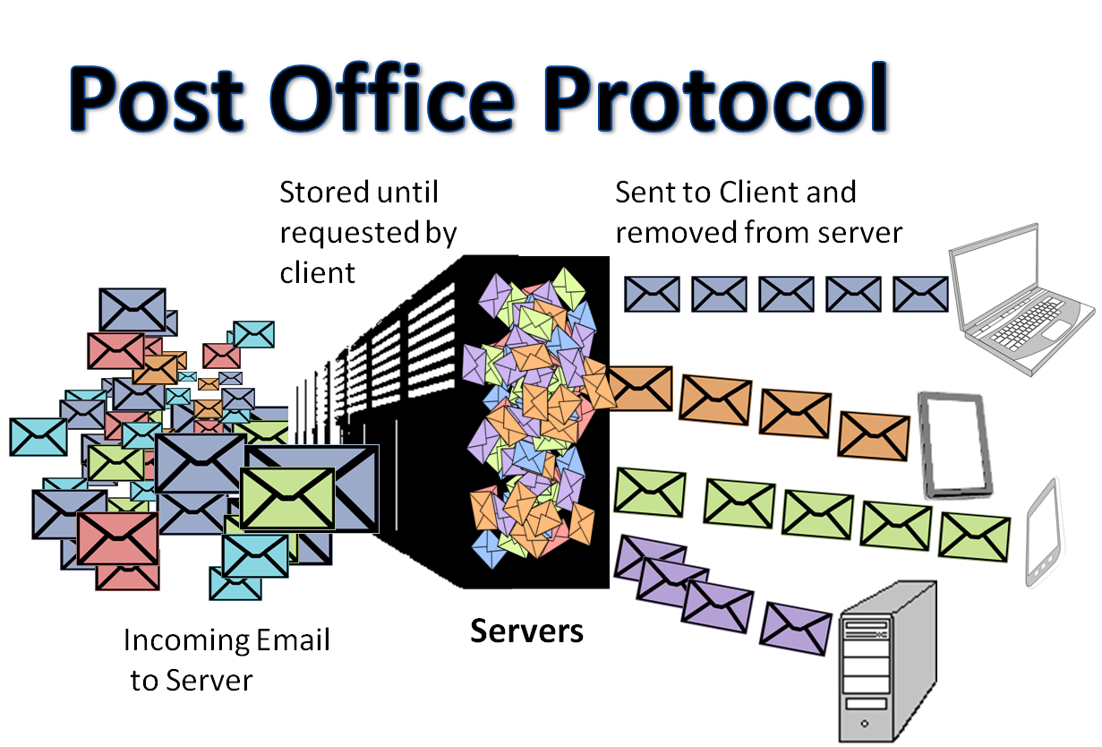 Shoreline Area News: Tech Talk: Making Email work best in a mobile world