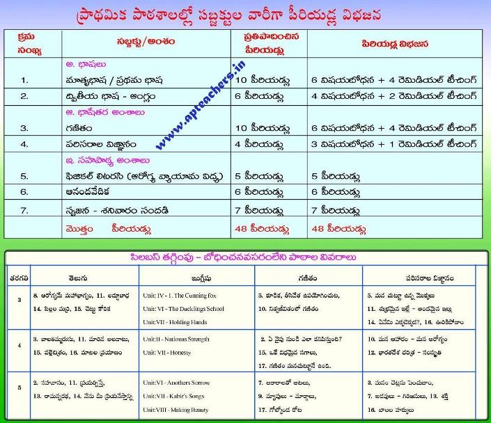 AP Primary School Academic Calendar 2019-20 Primary Schools Time Table ...