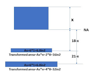 Example 1:Flexural stress calculation using transformed area method for ...