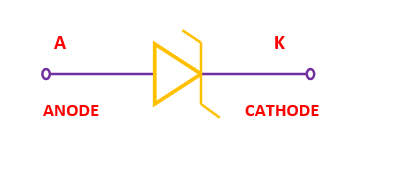 Electrical and Electronics Study Material or Blogs or Articles: Avalanche Diode - Construction ...