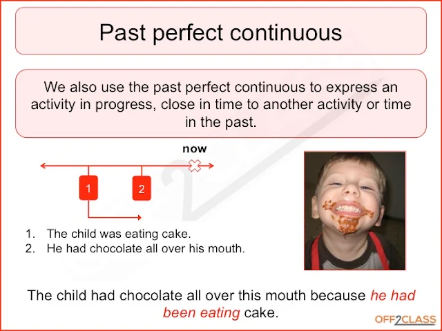 Past Perfect Continuous Tense - English Grammar A To Z