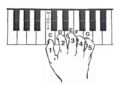 CMoore Kidsongs with Mrs. Carol Louise Moore: K-5 Grade Music Joke ...