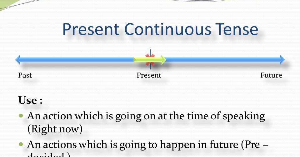 English for Beginners: Present Continuous Tense