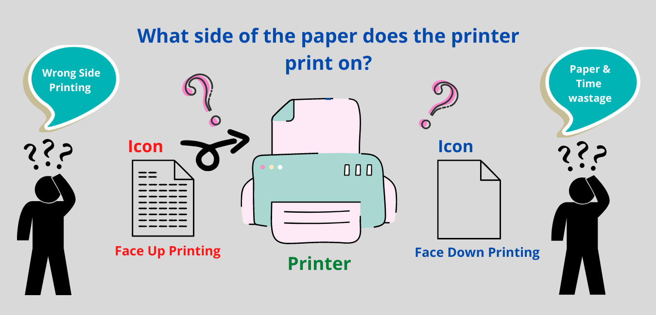 WHAT SIDE OF THE PAPER DOES THE PRINTER PRINT ON
