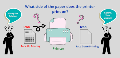 WHAT SIDE OF THE PAPER DOES THE PRINTER PRINT ON
