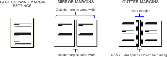 Mengatur Ukuran Kertas Margin Dan Orientasi Pada Microsoft Word mengatur-ukuran-kertas-margin-dan-orientasi-pada-microsoft-word