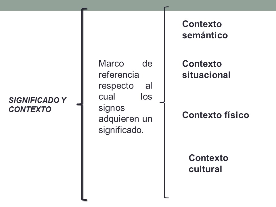 Practicas Sociales de Lenguaje: Tema 3 SIGNIFICADO Y CONTEXTO
