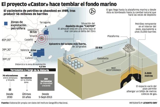 Smart Energy Consulting: octubre 2016