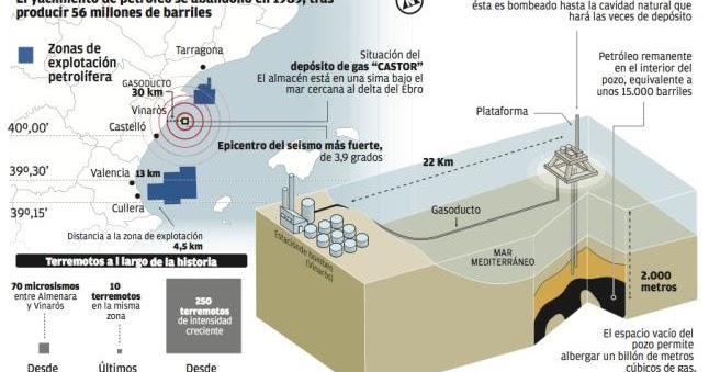Smart Energy Consulting: Podemos pide recuperar la indemnización pagada ...