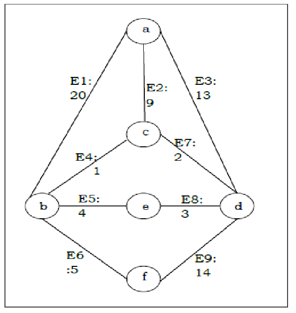 Data Structure Minimum Spanning Tree