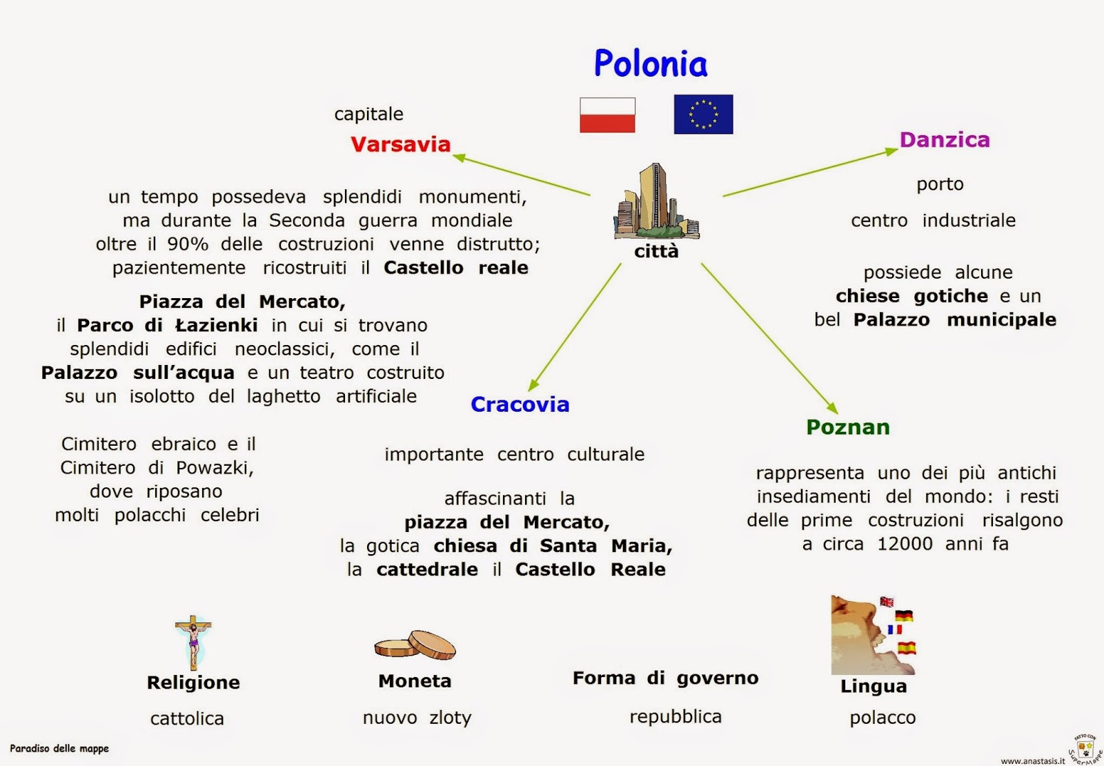 Paradiso delle mappe: Polonia: città e altre informazioni