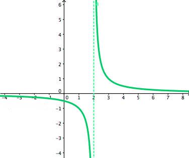 Synthitect | Digital Culture Architect: DISCONTINUITY