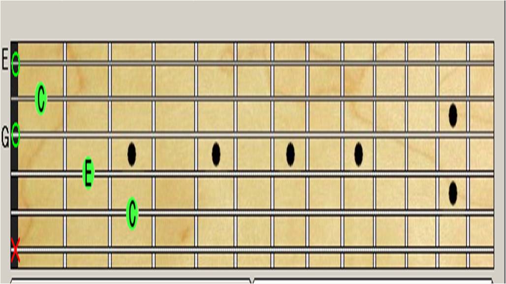 Mengenal Chord Gitar
