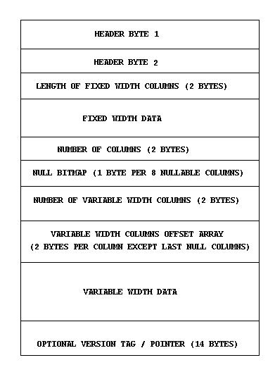 Learn and Earn SQL Knowledge: Units of SQL Server Data Storage – Extent ...