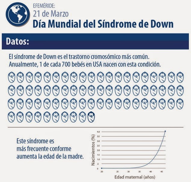 Campamento Terecay Blog: Conoce más sobre el Síndrome de Down