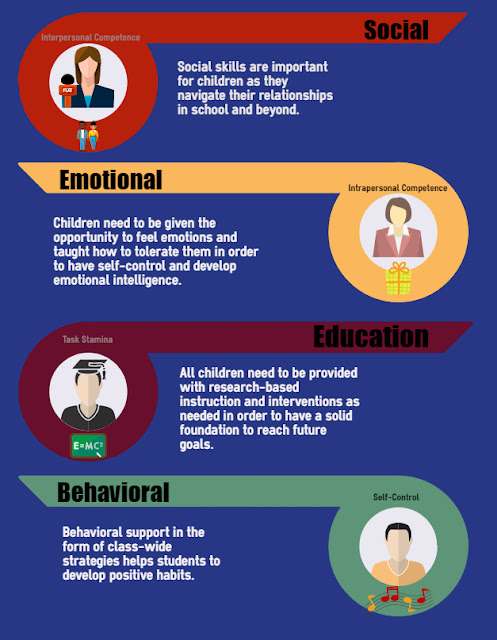 Simply Exceptional Lessons: Supporting Student Emotional Needs