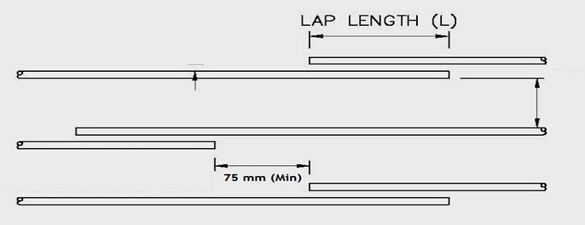 What is the difference between lap length and development length in ...