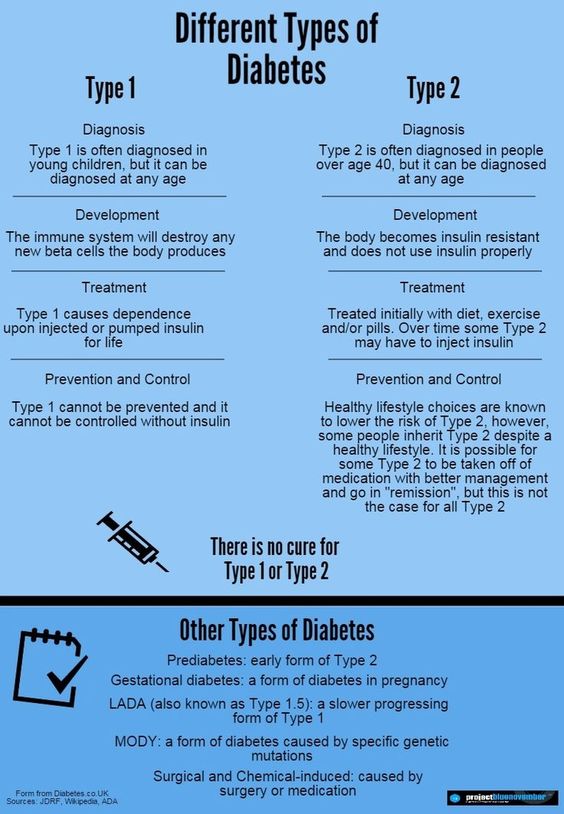 Blood Control Remedies Type 2 Diabetes Mellitus Treatments Blood Control Remedies Type 2 Diabetes Mellitus Treatments