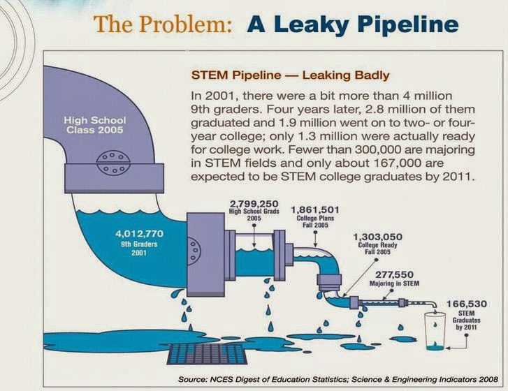 Godly Dominion: STEM Workforce