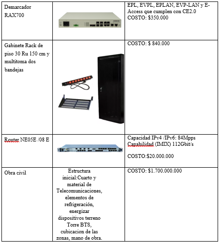 MICROONDAS - TELECOMUNICACIONES: Telecomunicaciones - MICROONDAS