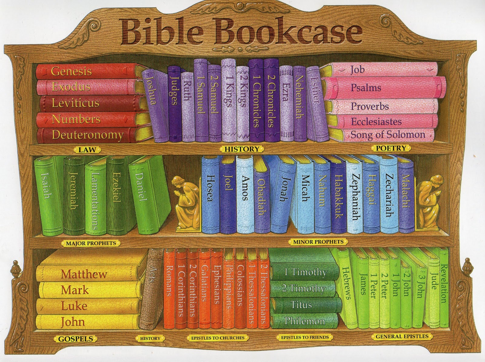 Strait is the gate, narrow is the way.: Books of the Bible