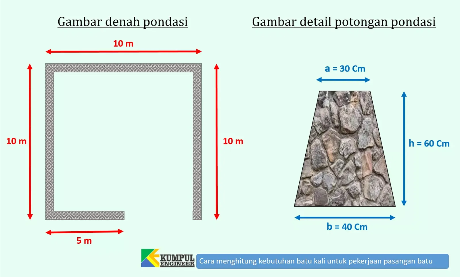 Cara Menghitung Kubikasi Pondasi Batu Kali Cara Mengh