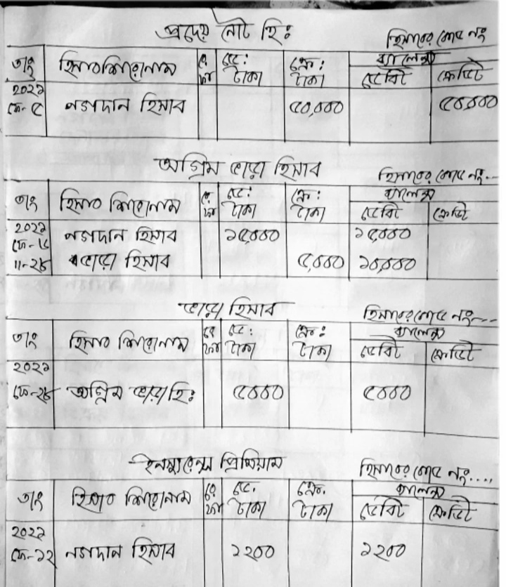 HSC Class 12 Accounting Assignment Answer 1st Week 2021, এইচএসসি ...