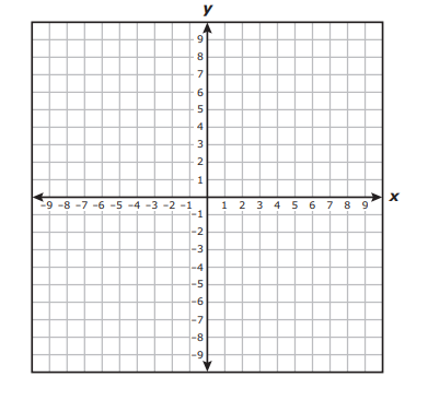 Blank Quadratic Graph