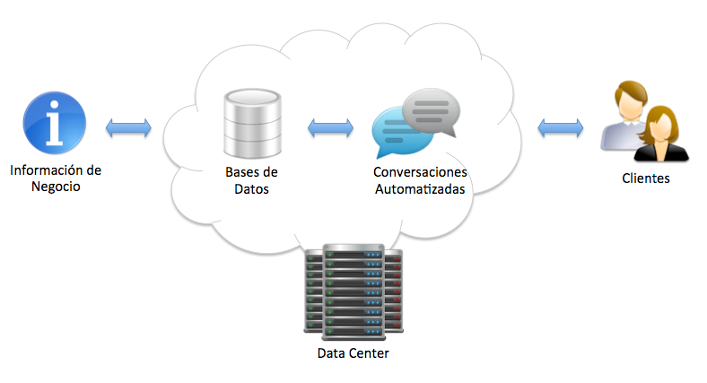 Administracion de Bases de Datos: marzo 2013