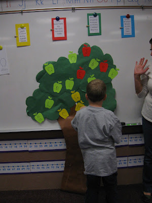 Teacher Idea Bank: Johnny Appleseed and Apples Unit