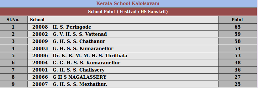 H S Peringode School Clipart