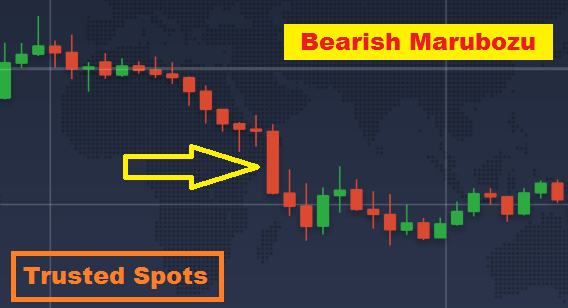 Ultimate guide on trading Marubozu Candlestick pattern easily