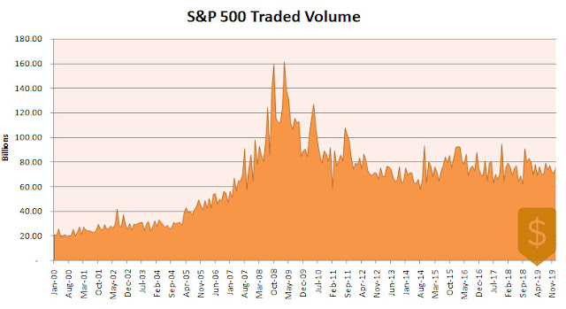 S&P 500 and Global Recession: Best Recession-Proof Stocks and Other ...