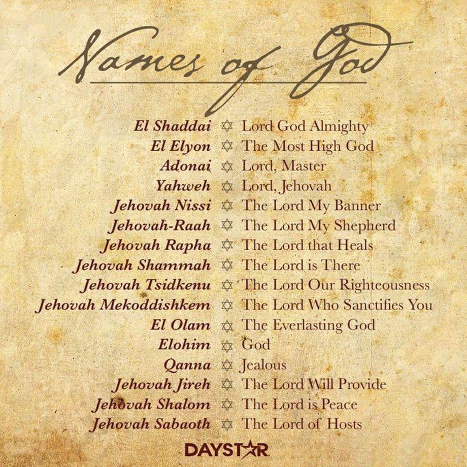 Sounds Of Trumpet: Why The Name 'LORD' Not 'Yahawah Is Used In The Bible?