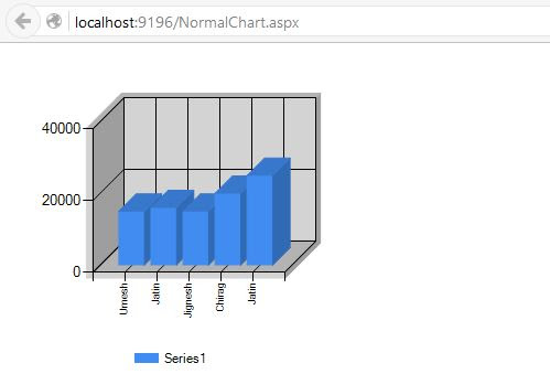 How to Create Chart in Asp.Net - D365 F&O Solutions