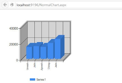 How to Create Chart in Asp.Net - D365 F&O Solutions