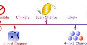 Lesson Activities: Grade 12 Data Management/ Advanced Functions