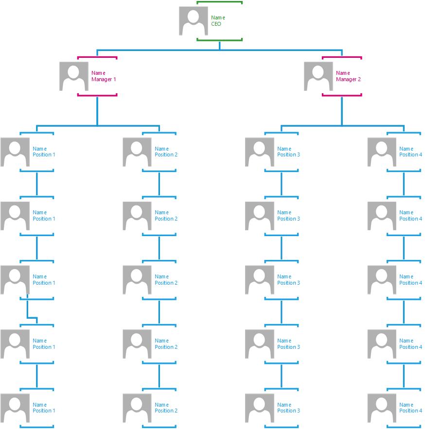 What is Org. chart? Top 10 example of organizational chart.