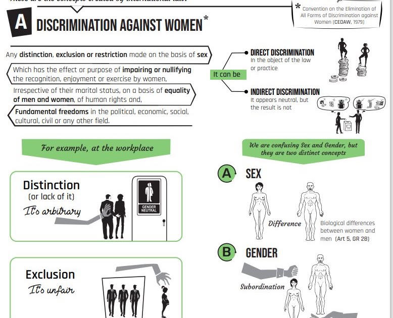 Equal rights for women worldwide: LET´S EXPLAIN EQUALITY for Women and ...