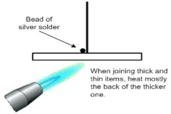 Raaz San Dee: Types of Soldering & Soldering Process