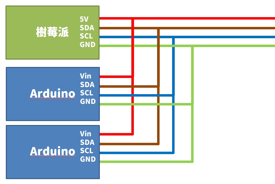 韌體 I2c通訊:樹莓派控制多個arduino 使用python