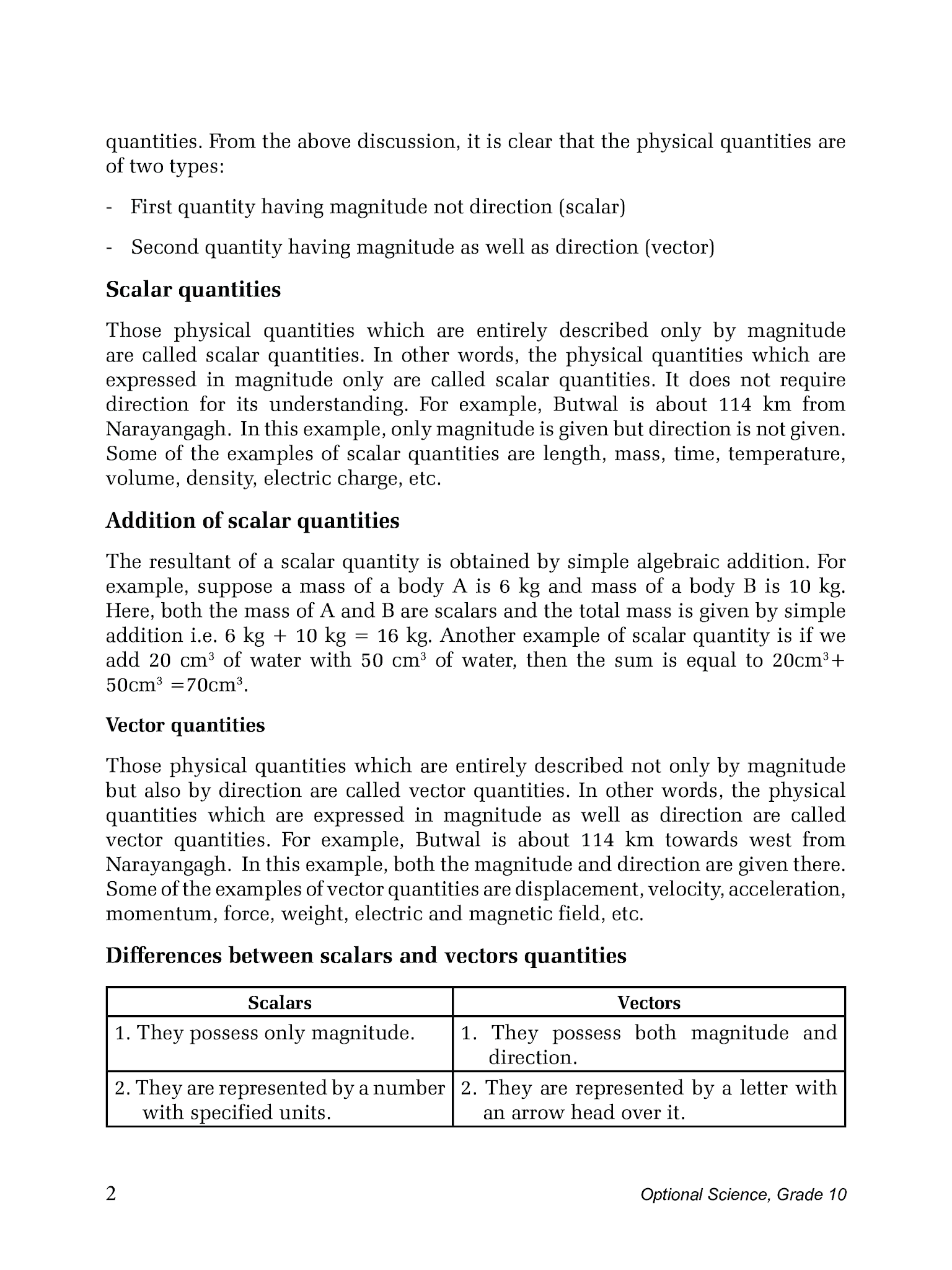 Optional-Science-Grade-10