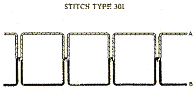 Classification of stitch class-300 (Lock stitch ) , Uses , Advantages ...