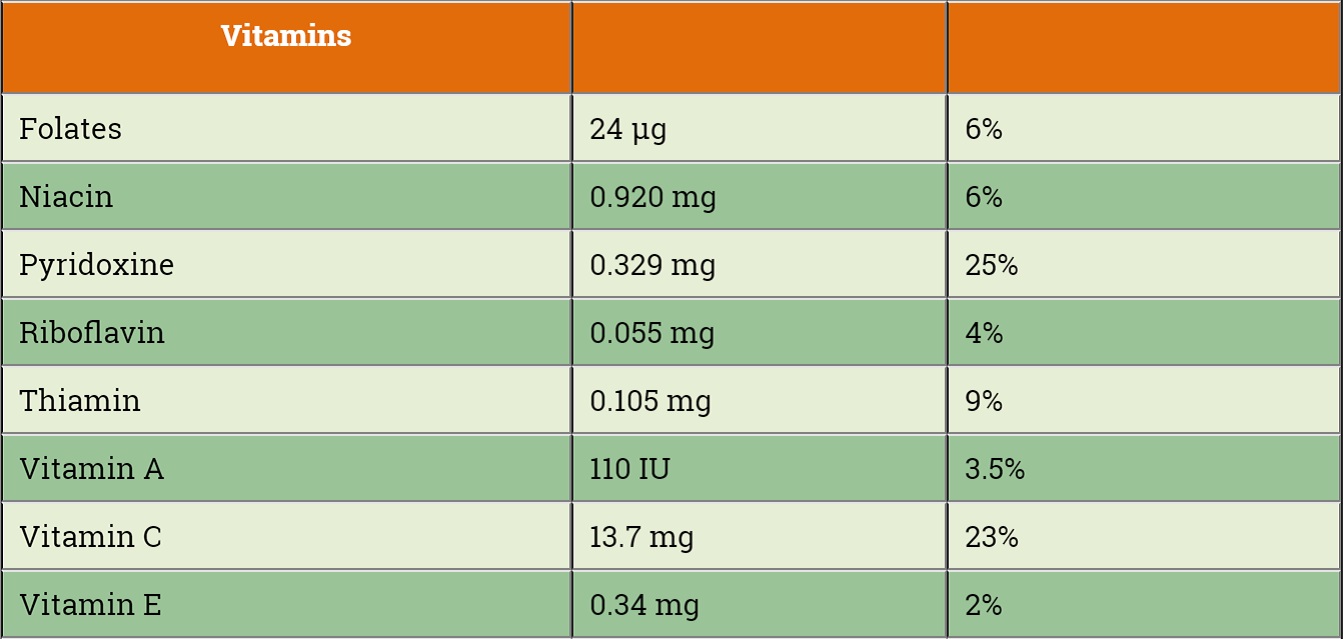 From SKIN HEALTH to ULCER CURE to COLON CANCER PREVENTION, These are ...