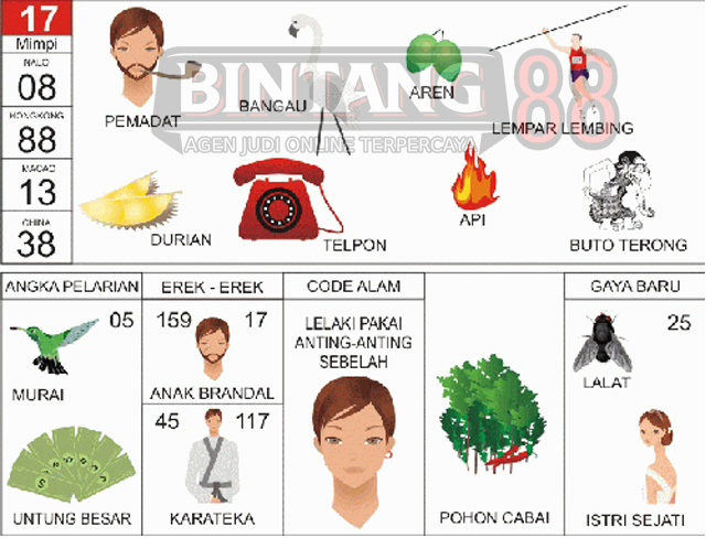 Bintang88: Situs Slot Deposit Pulsa Tanpa Potongan No.1