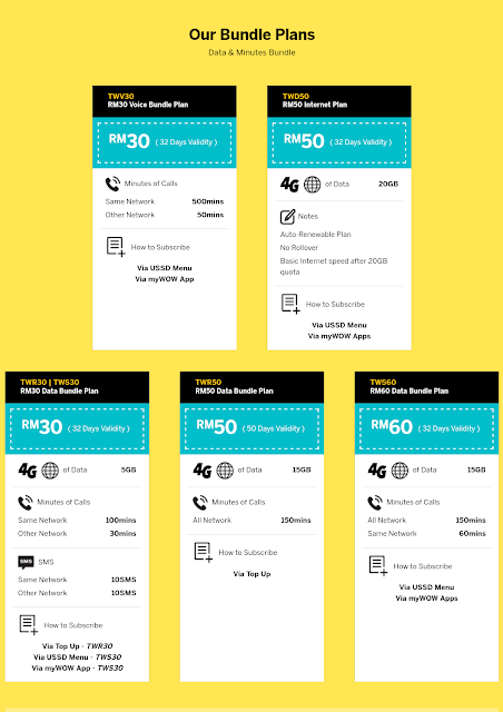 SIMKAD DIGI TONEWOW: KELEBIHAN SIMKAD TONEWOW
