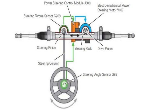 Pengertian dan 3 Jenis Sistem Power Steering - Siddix