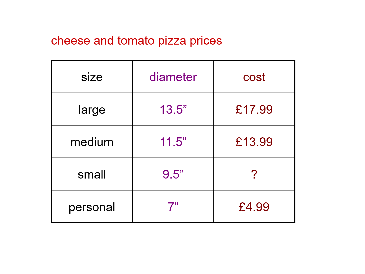 MEDIAN Don Steward mathematics teaching: pizza